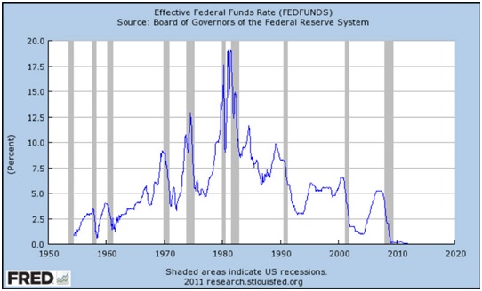 Raymond Merriman – Interest Rates and The Saturn/Neptune Waning Square ...