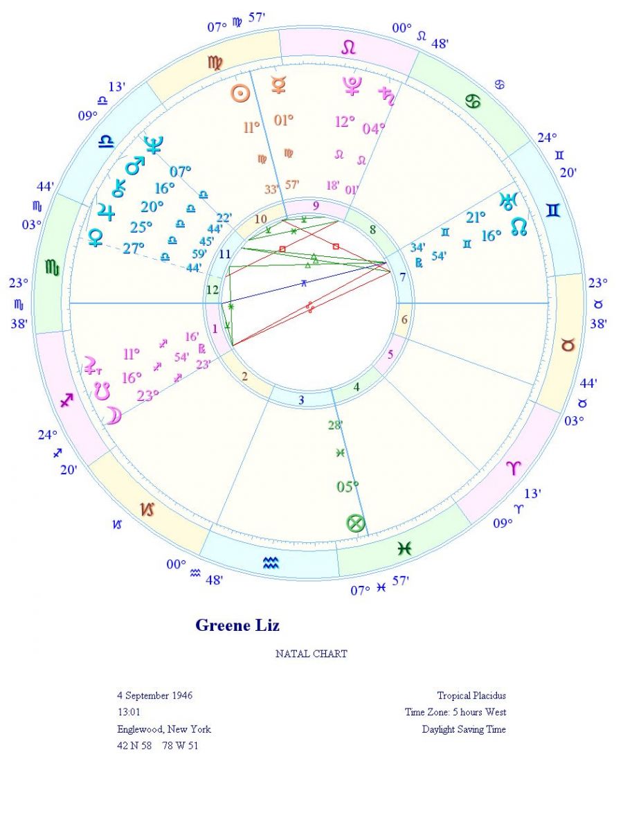 Daniela Zorić Vukorep – Astróloga Liz Greene | ISAR